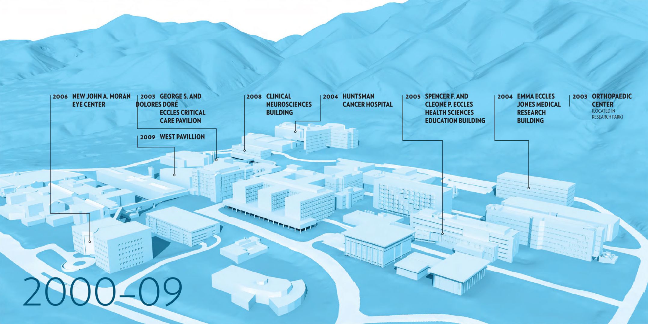 University of Utah Campus Transformation