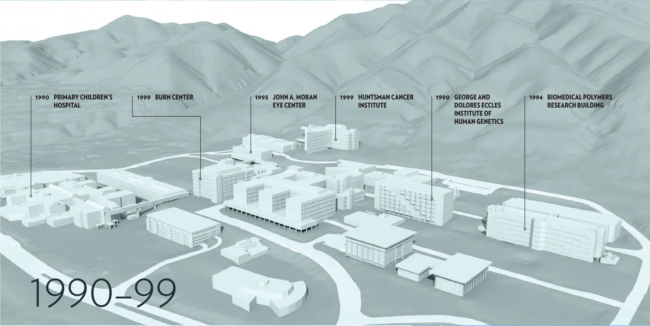 University of Utah Campus Transformation